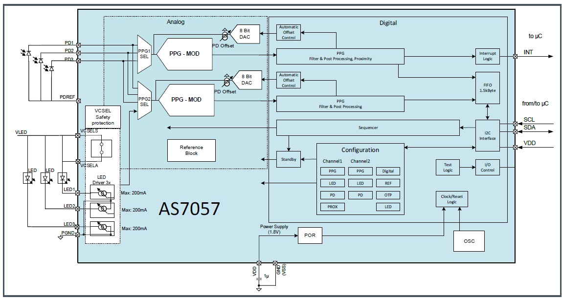 应用在生命体征监测的模拟前端_1—AS7056/57 - 大大通(简体站)