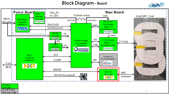 Silver 开发板基于S32K144 的 NCF3340 高低温读卡测试 - 大大通(简体站)