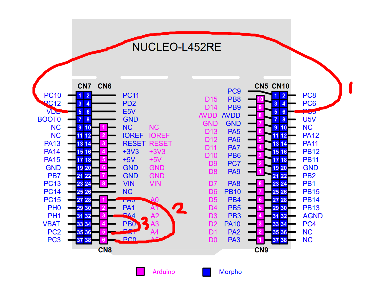 关于STM32L452RET6 比较器&DAC&GPIO&ADC&USART2复合工程 - 大大通(简体站)