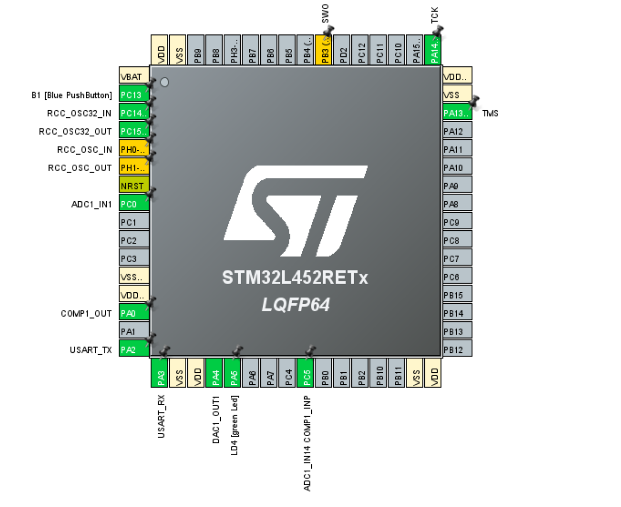 关于STM32L452RET6 比较器&DAC&GPIO&ADC&USART2复合工程 - 大大通(简体站)