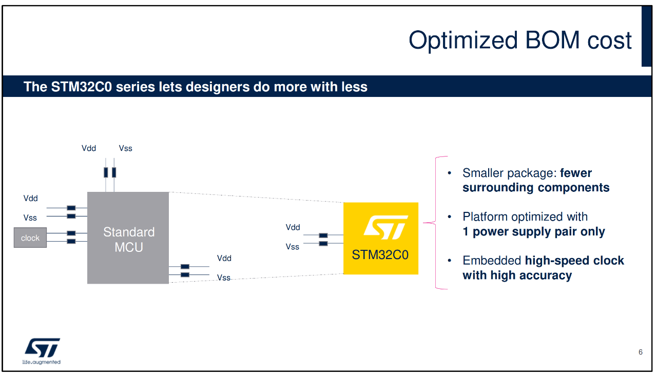 STM32C0系列MCU信息分享 - 大大通(简体站)