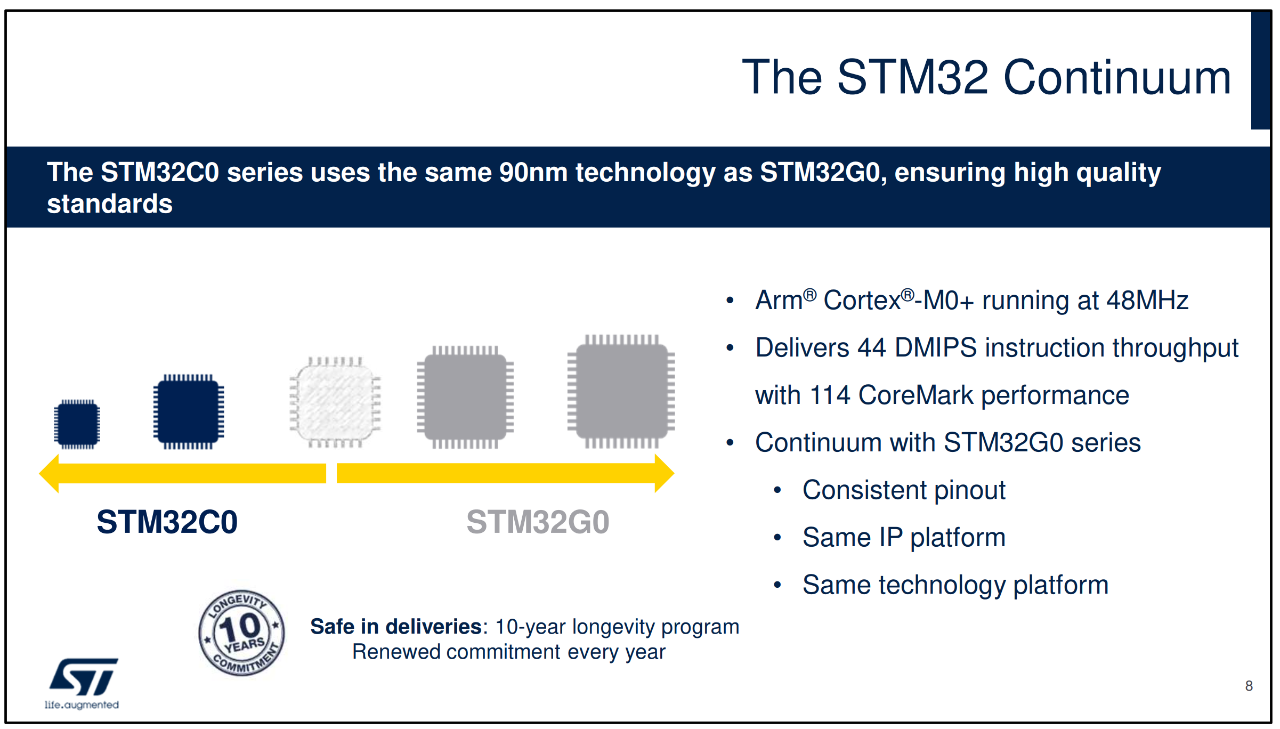 STM32C0系列MCU信息分享 - 大大通(简体站)