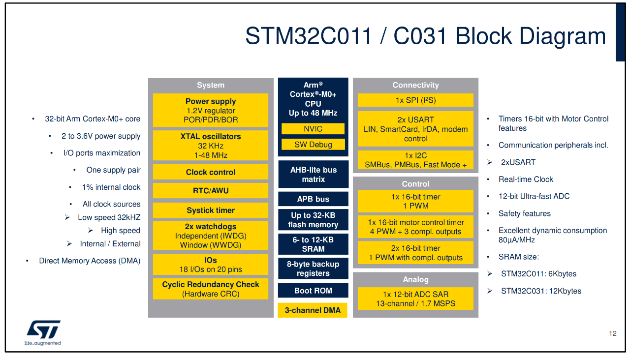 STM32C0系列MCU信息分享 - 大大通(简体站)