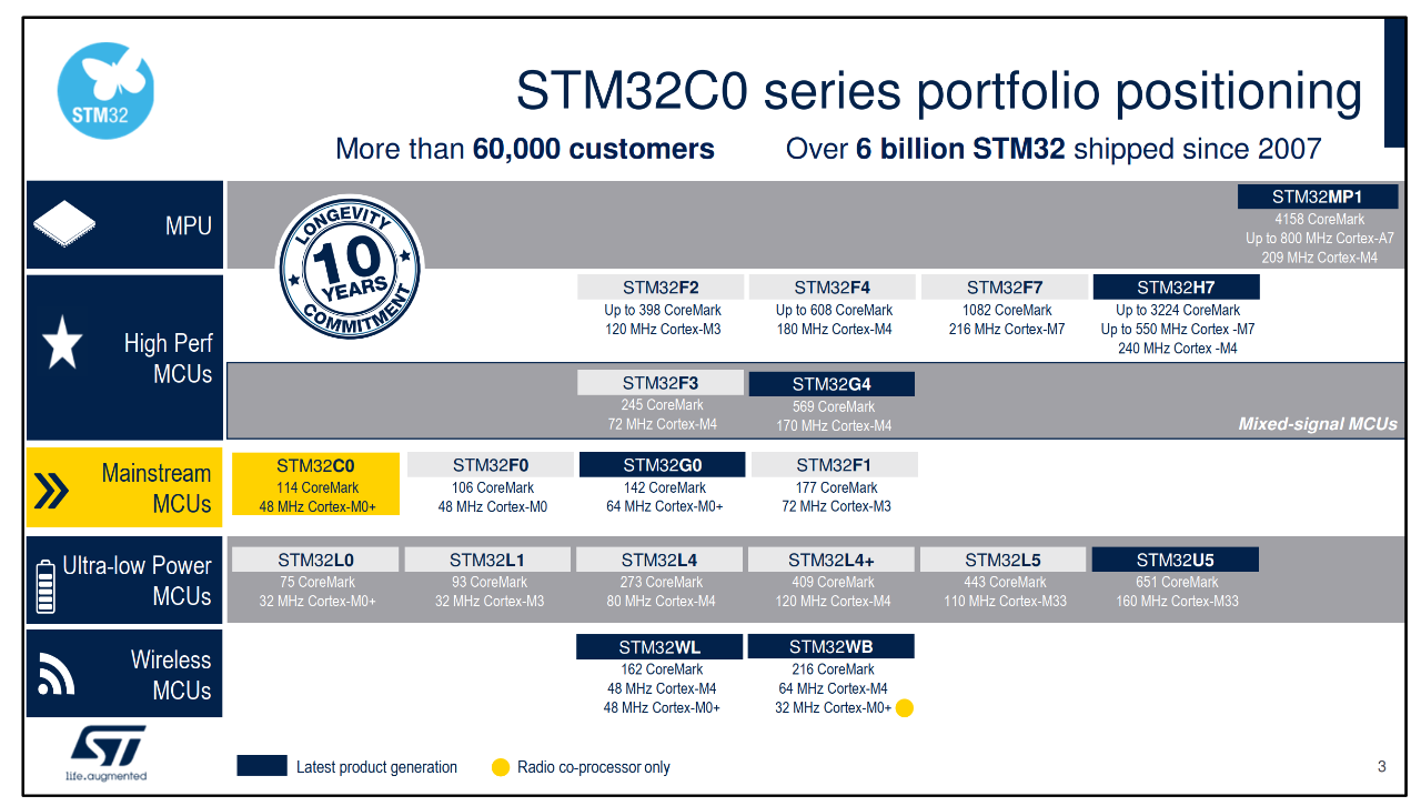 STM32C0系列MCU信息分享 - 大大通(简体站)
