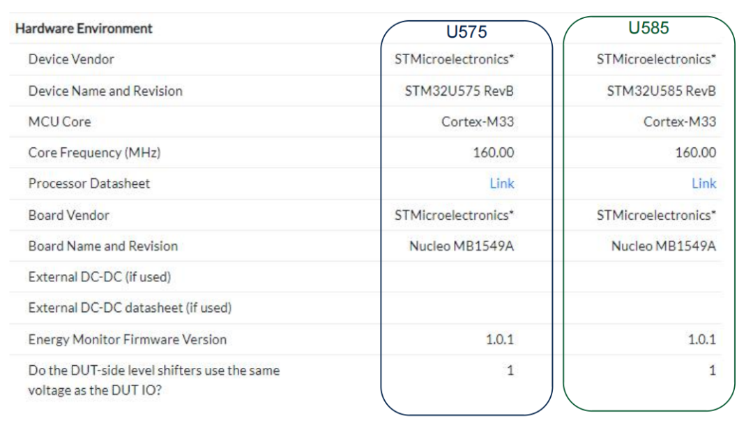 探秘STM32U5安全特性｜硬件加解密引擎与软件算法对比 - 大大通(简体站)