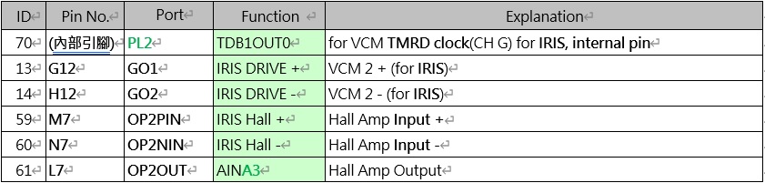 【TOSHIBA MCU】TMPM343 IRIS 光圈調整技術文件 - 大大通(繁體站)