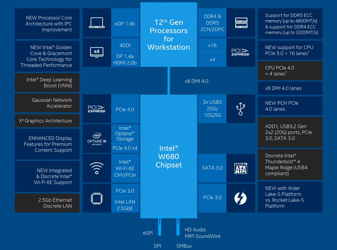 适用于工作站的第 12 代智能英特尔®酷睿™处理器 - 大大通(简体站)