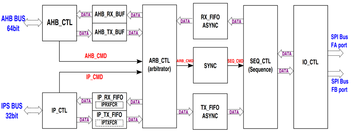 【RT1050 系列】RT1052 FlexSPI 之 PSRAM 的使用 - 大大通(简体站)
