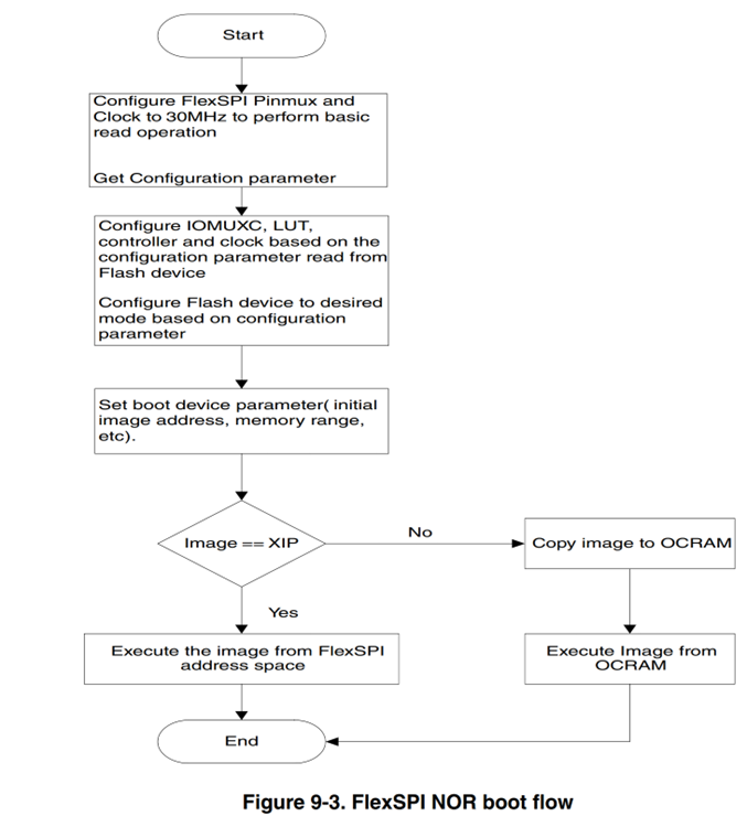 【RT1050 系列】RT1052 FlexSPI 之 PSRAM 的使用 - 大大通(简体站)