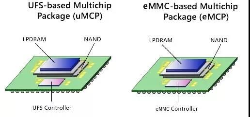 MCP/eMCP/uMCP的区别 - 大大通(简体站)