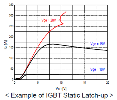 浅谈IGBT失效原因 - 大大通(简体站)