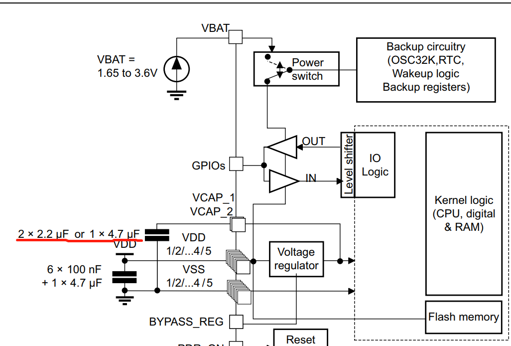 STM32 MCU上电不启动的经验分享 - 大大通(简体站)