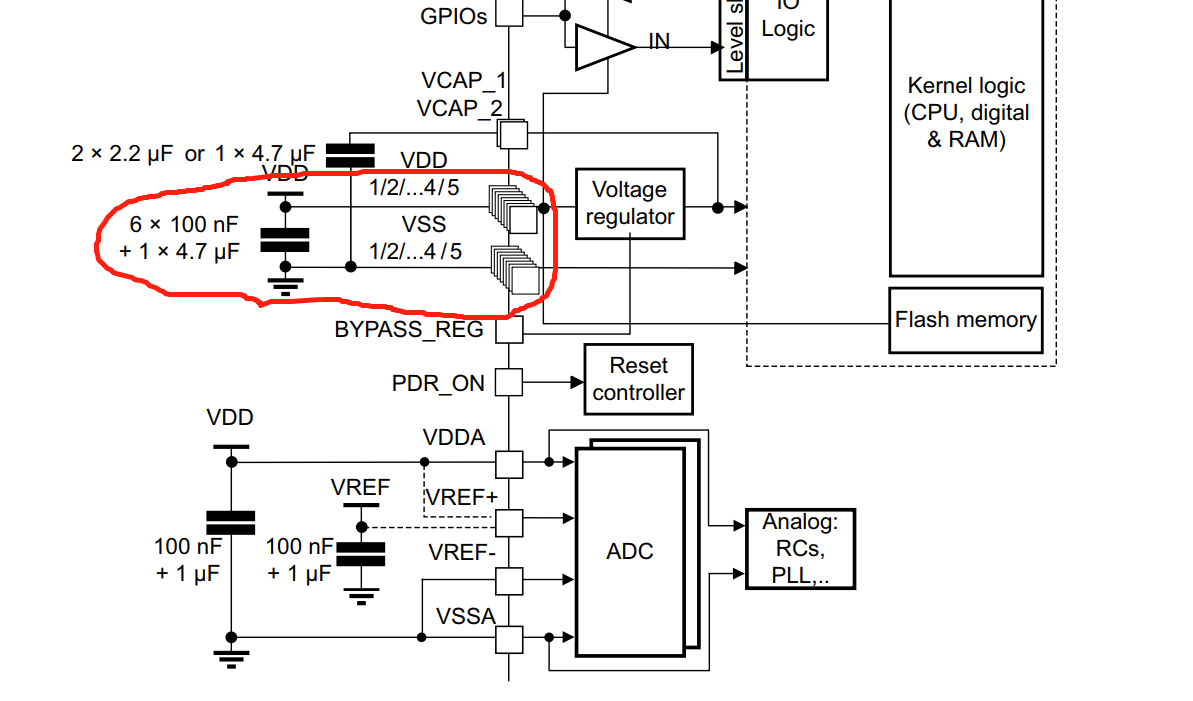 STM32 MCU上电不启动的经验分享 - 大大通(简体站)
