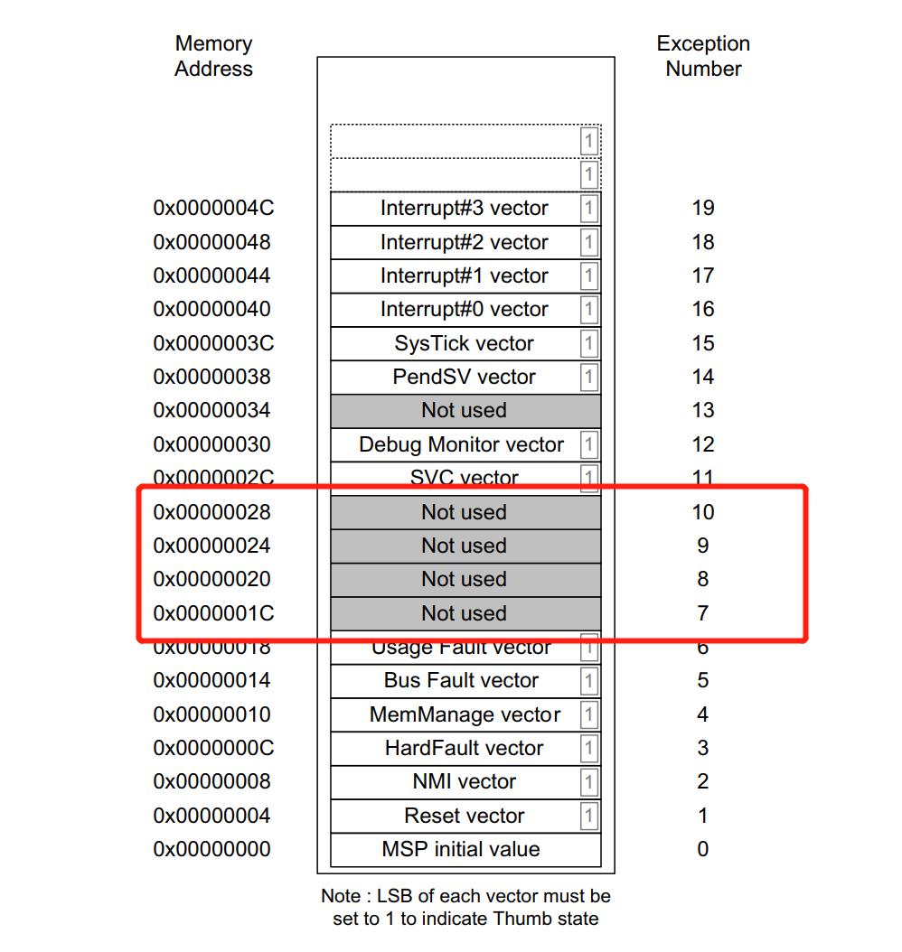 MCUXPresso 中关于 Python 的调用说明 - 大大通(简体站)