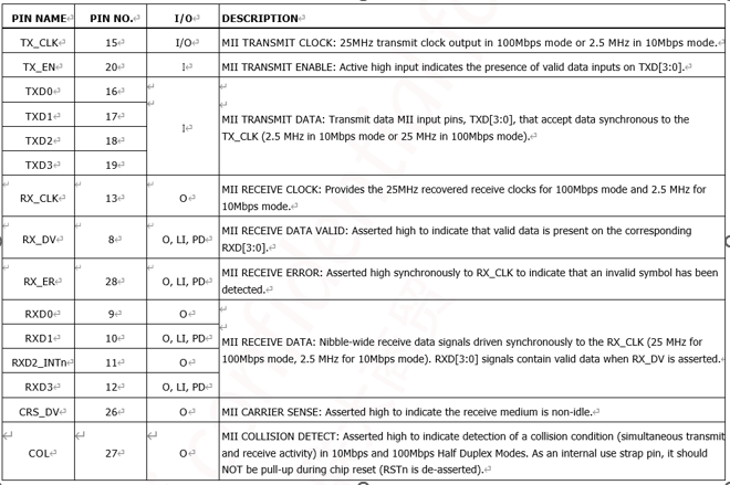 JL11x1 Ethernet PHY 与 MM32F5277E8的MII 参考设计 - 大大通(简体站)