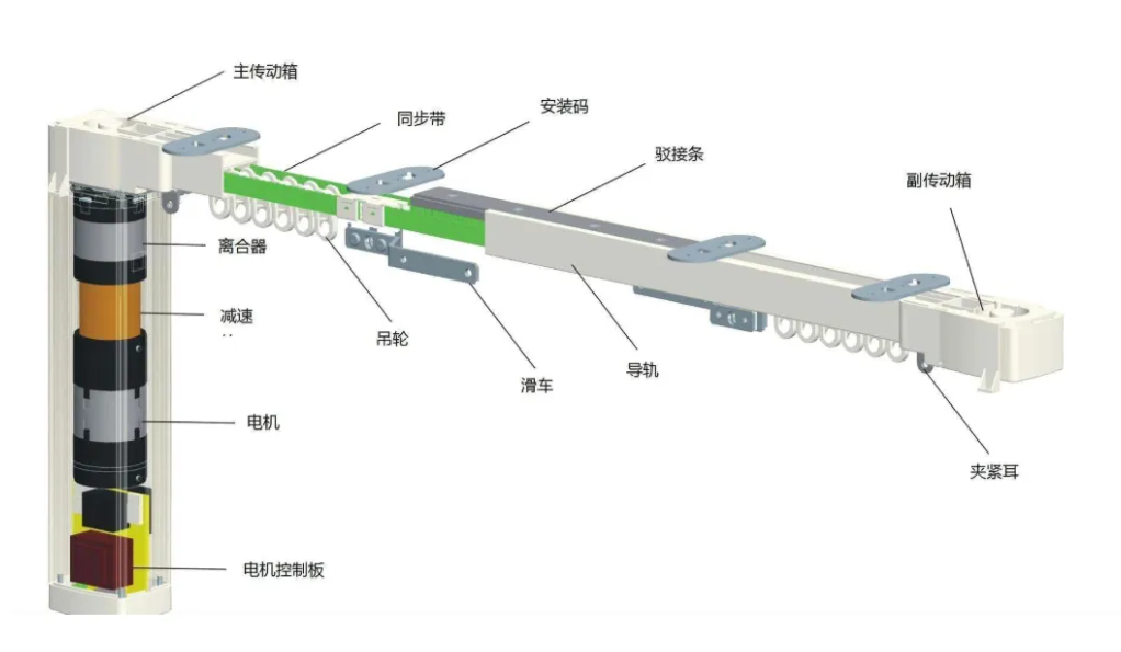 智能家居——窗帘的智能化发展 大大通简体站