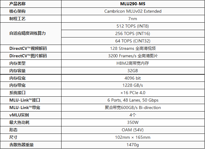 寒武纪MLU290产品简介 - 大大通(简体站)