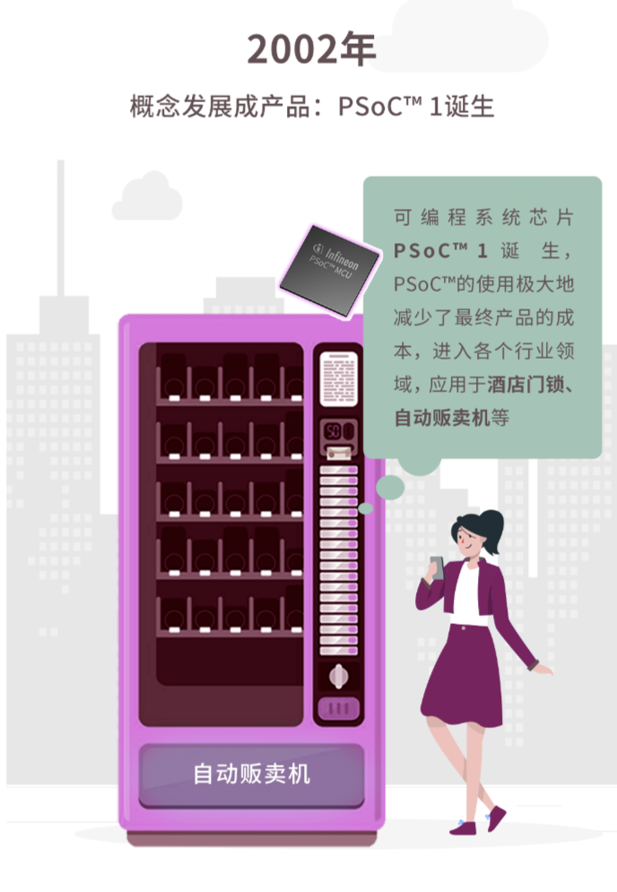 互動有獎 同芯同行20年，與英飛凌PSoC™一起創造美好世界 - 大大通(繁體站)