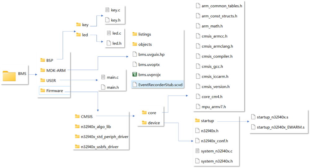 基于 BMS 方案增加按键功能 - 大大通(简体站)