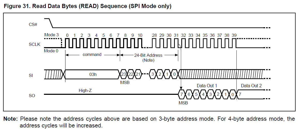 简单介绍SPI/Dual SPI/Quad SPI几种通讯模式的差异 - 大大通(简体站)