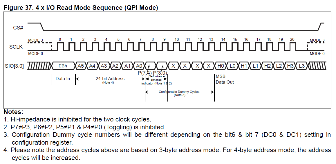 简单介绍SPI/Dual SPI/Quad SPI几种通讯模式的差异 - 大大通(简体站)