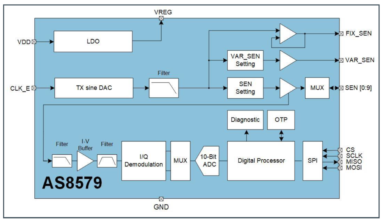 符合汽车级认证的电容传感器 -- AS8579 - 大大通(简体站)