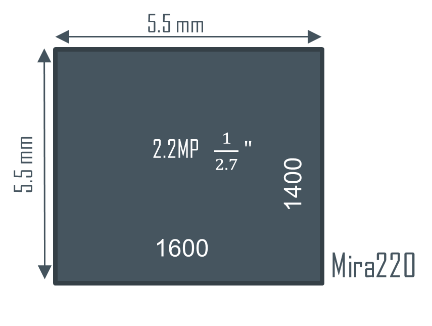 ams OSRAM Global Shutter Mira系列产品 简单聊 - 大大通(简体站)