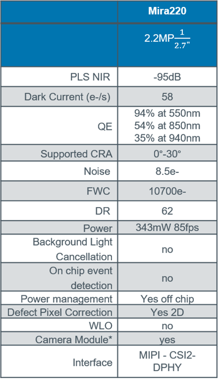 ams OSRAM Global Shutter Mira系列产品 简单聊 - 大大通(简体站)