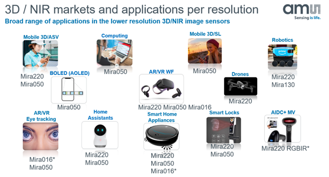 ams OSRAM Global Shutter Mira系列产品 简单聊 - 大大通(简体站)