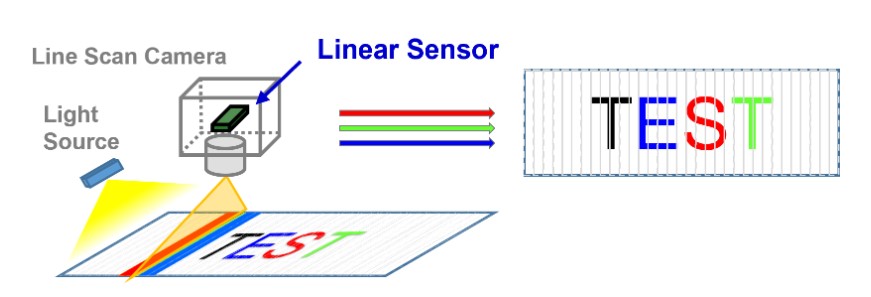 Toshiba 于彩色CCD应用 - 大大通(简体站)