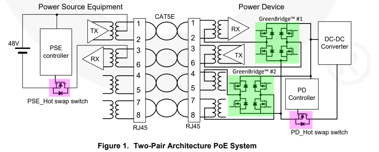 POE 60W产品MOSFET的选型要求 - 大大通(简体站)