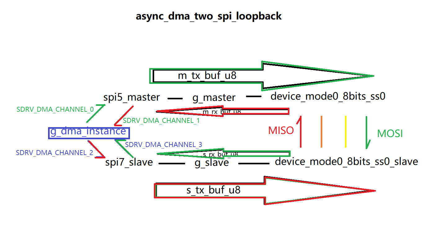 SemiDrive E3 SSDK driver_demo SPI 介绍 - 大大通(简体站)