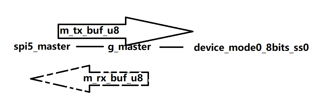 SemiDrive E3 SSDK driver_demo SPI 介绍 - 大大通(简体站)