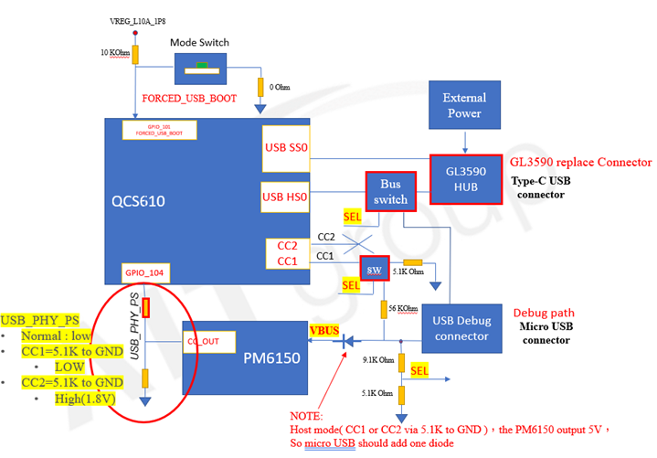 QCS610 USB3.1介面應用 - Host and slave 模式切換 - 大大通(繁體站)