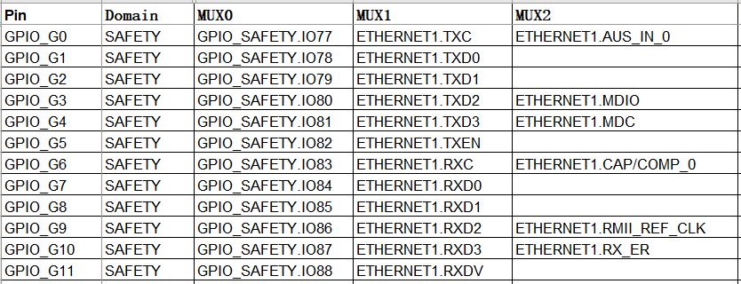 基於 E3110 開發板的以太網 MII & RMII 簡介 - 大大通(繁體站)