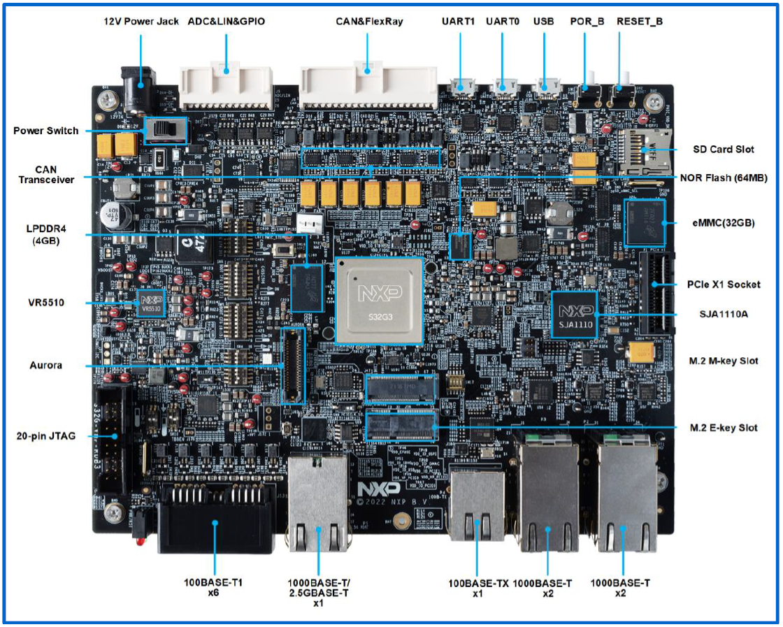 S32G3 RDB3開發板介紹 - 大大通(繁體站)