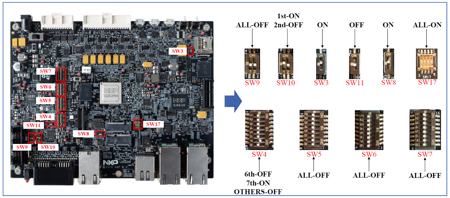 S32G3 RDB3開發板介紹 - 大大通(繁體站)