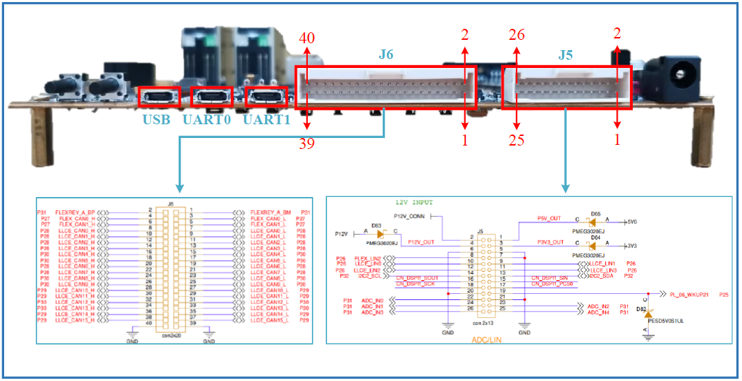 S32G3 RDB3開發板介紹 - 大大通(繁體站)