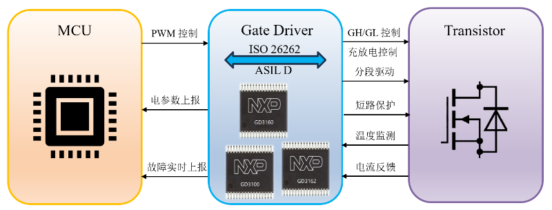 NXP GateDriver GD3160 简介 - 大大通(简体站)