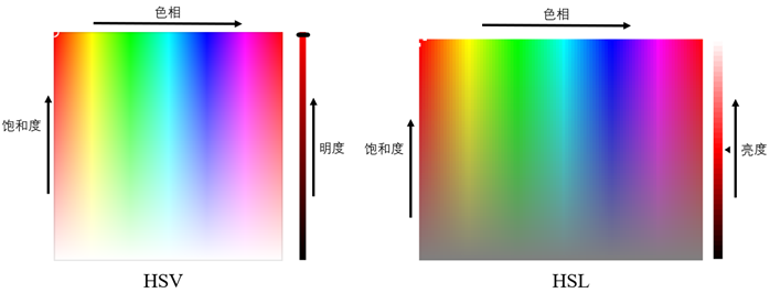 Matter－Color Control 学习之 HSV 和 HSL 的区别 - 大大通(简体站)