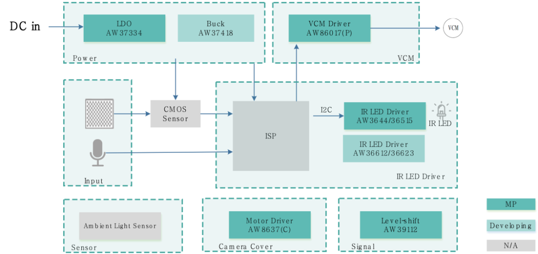 艾为笔记本芯片方案介绍 - 大大通(简体站)