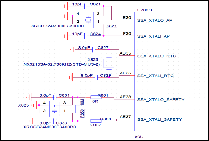SEMIDRIVE X9U 插入 USB 不识别调试要点 - 大大通(简体站)