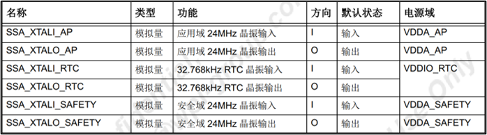 SEMIDRIVE X9U 插入 USB 不识别调试要点 - 大大通(简体站)