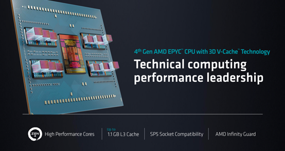 基于3D V-Cache技术的第四代AMD EPYC 处理器带来卓越的技术计算性能 - 大大通(简体站)