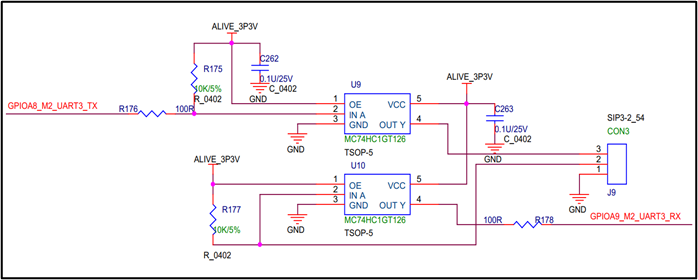 SEMIDRIVE X9HP 原理图设计评审要点 - 大大通(简体站)