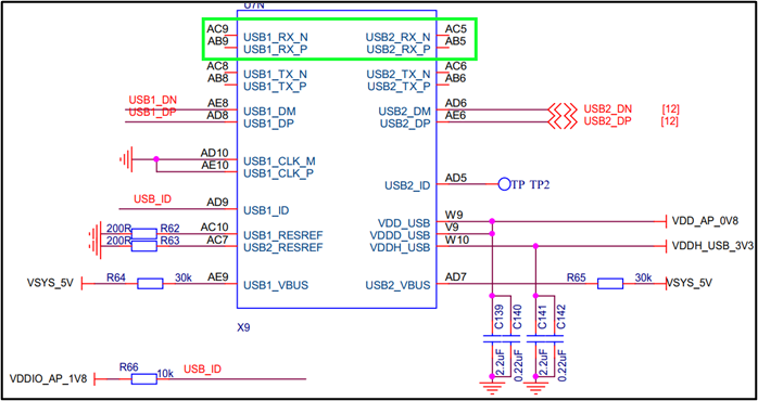 SEMIDRIVE X9HP 原理图设计评审要点 - 大大通(简体站)