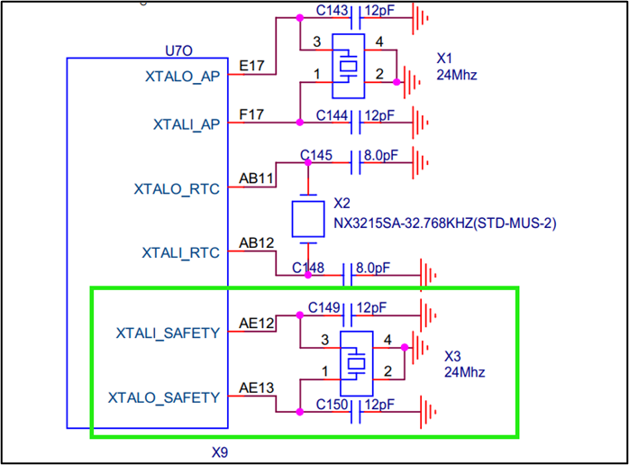 SEMIDRIVE X9HP 原理图设计评审要点 - 大大通(简体站)
