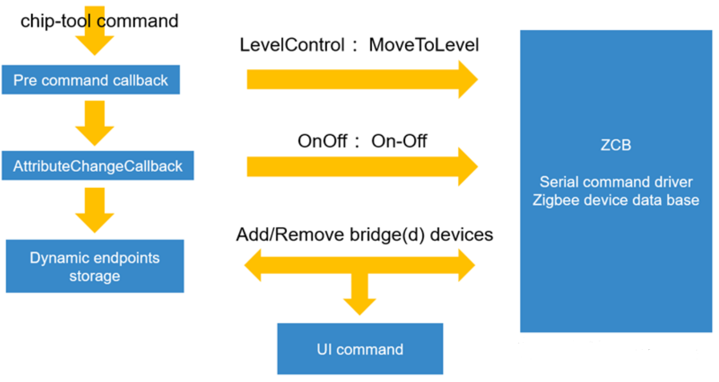 NXP Matter Bridge Demo 搭建（2） - 大大通(简体站)