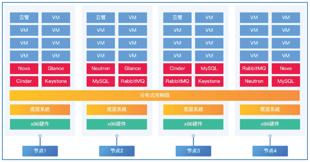 第四代英特尔至强赋能 AWCloud 云计算管理平台 - 大大通(简体站)