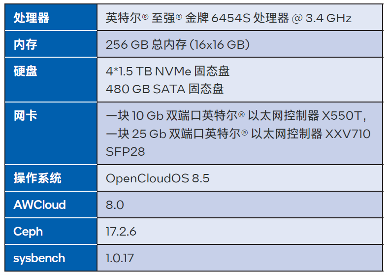 第四代英特尔至强赋能 AWCloud 云计算管理平台 - 大大通(简体站)